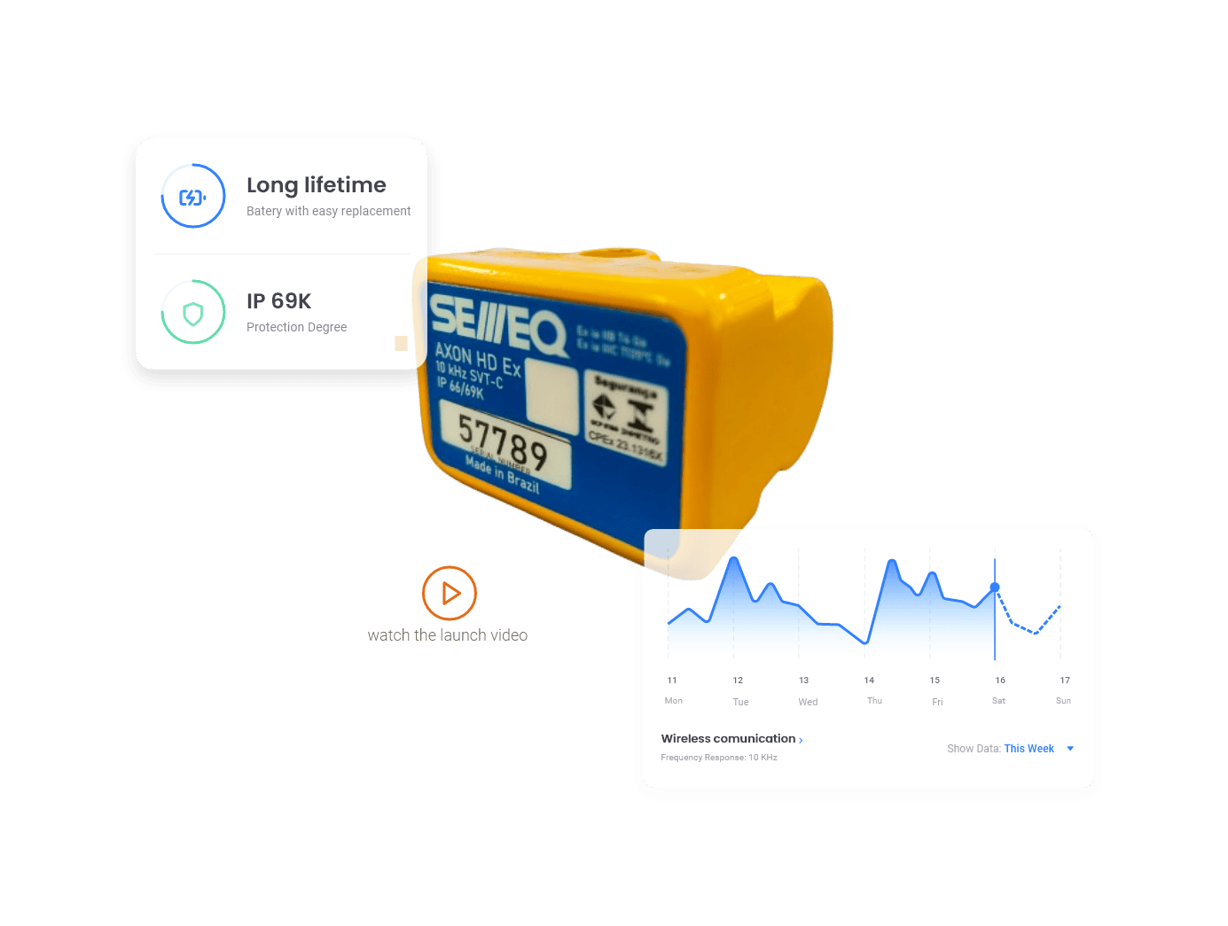 Boost the results of your predictive maintenance - SEMEQ